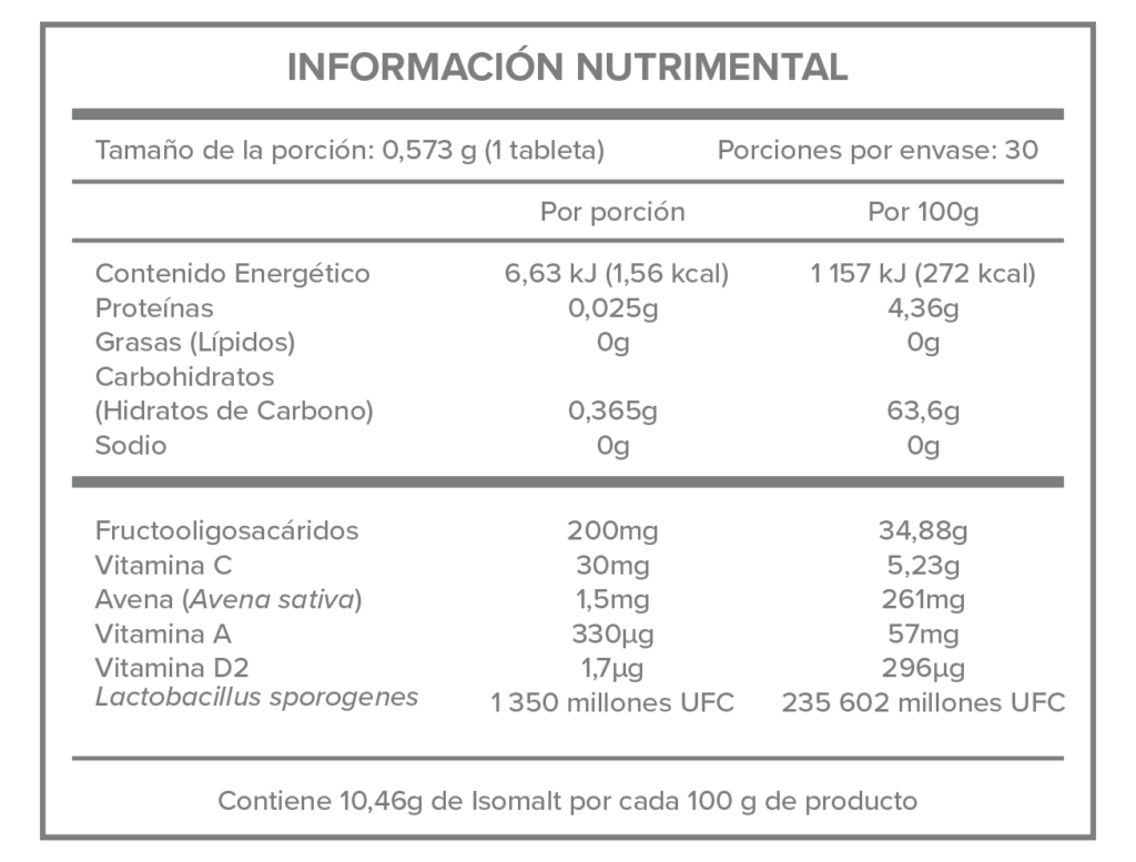 Lactiv SP DUO - Naturex Online